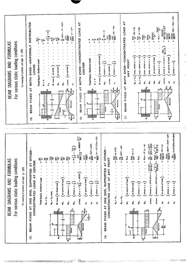 Beam diagrams and formulas | PDF