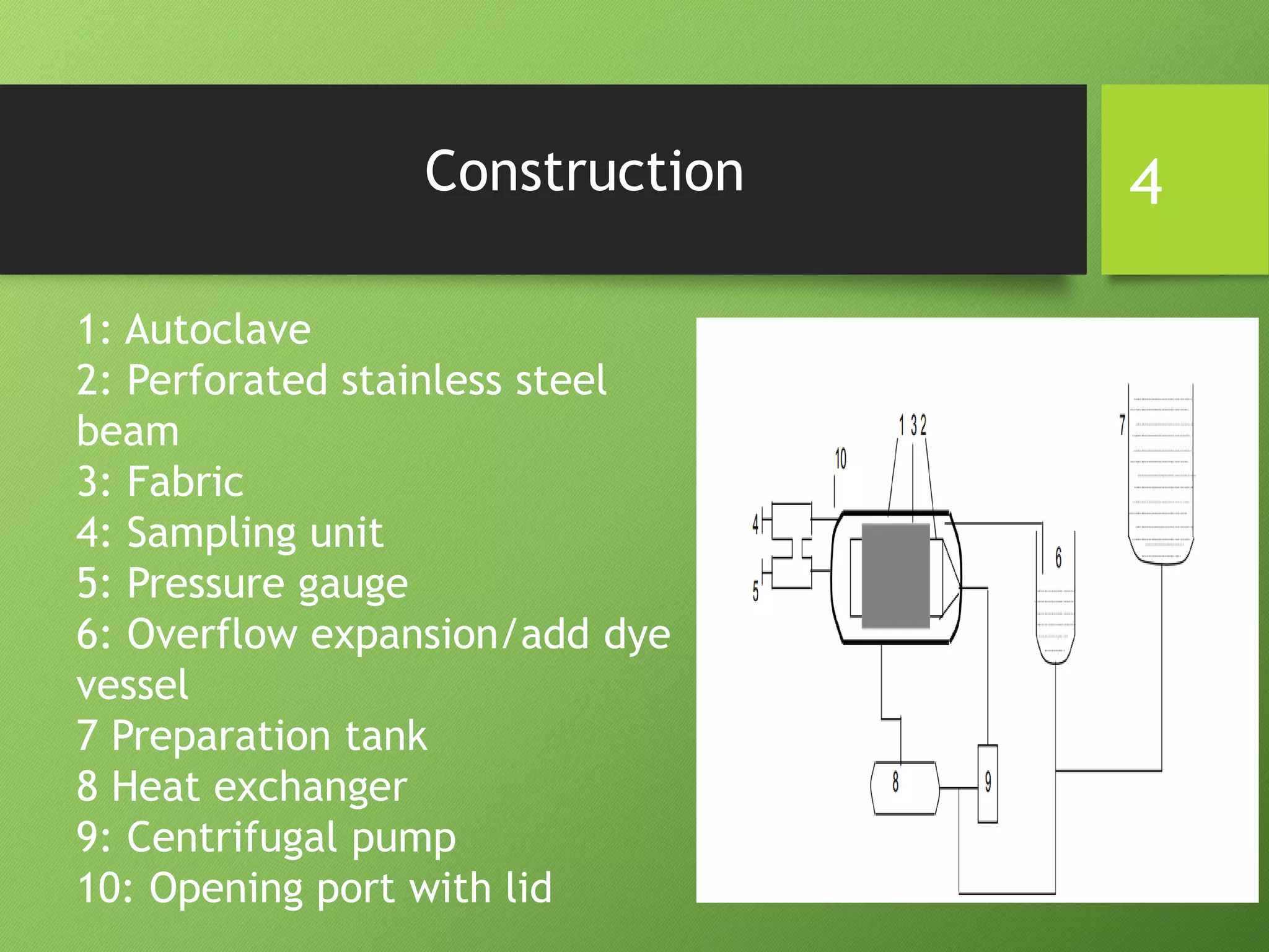 Beam dyeing machine | PDF