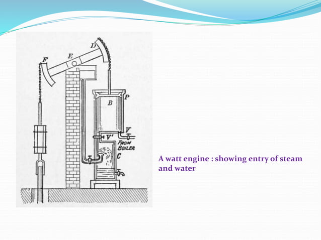 Beam engine | PPTX | Physics | Science