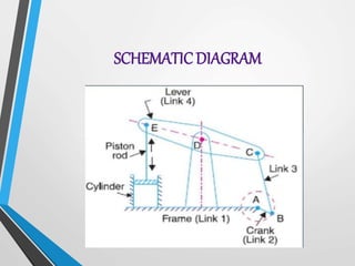 Beam engine Mechanism | PPTX