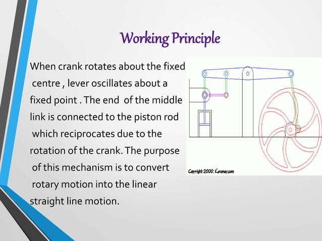 Beam engine Mechanism | PPTX