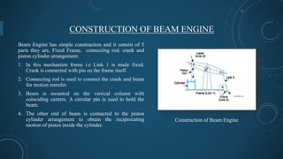 Beam Engine Mechanism: A Review | PPTX