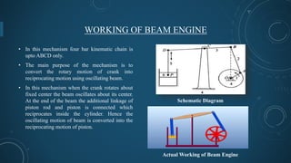 Beam Engine Mechanism: A Review | PPTX