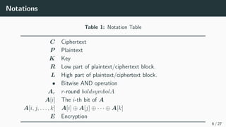 Linear Cryptanalysis Lecture 線形解読法 | PDF