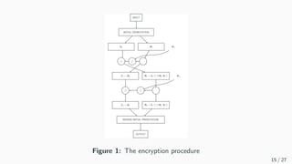 Linear Cryptanalysis Lecture 線形解読法 | PDF