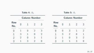 Linear Cryptanalysis Lecture 線形解読法 | PDF