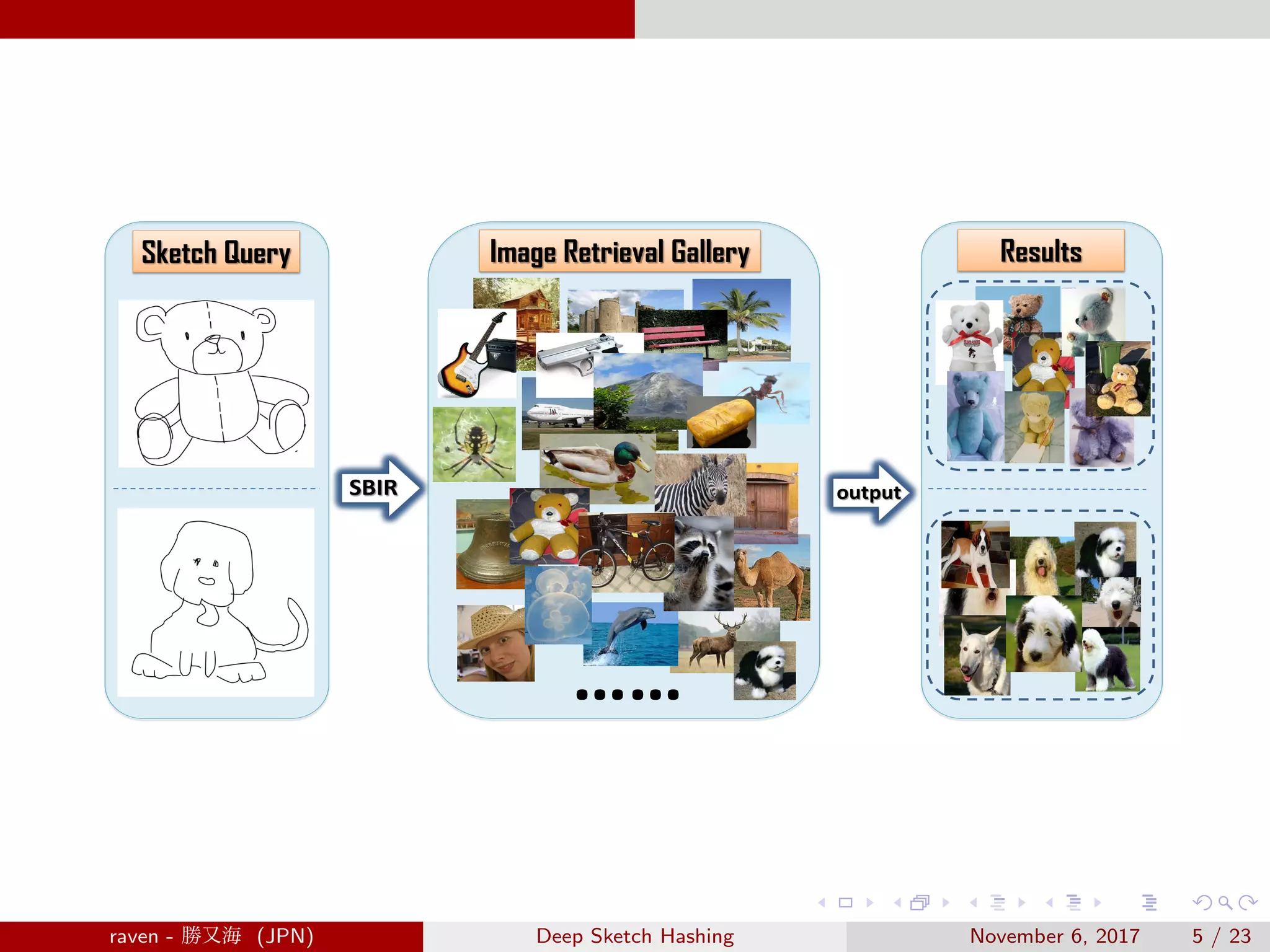 Deep Sketch Hashing Ppt 