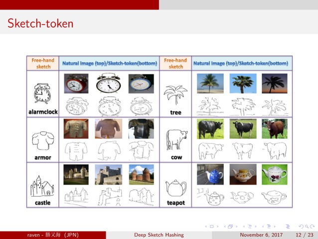 Deep Sketch Hashing Ppt