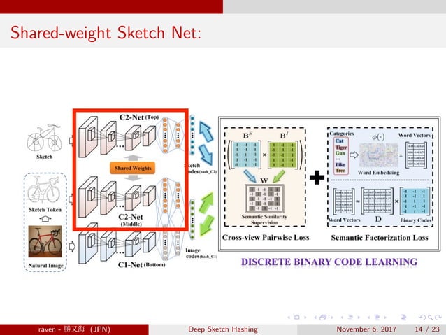 Deep Sketch Hashing Ppt 