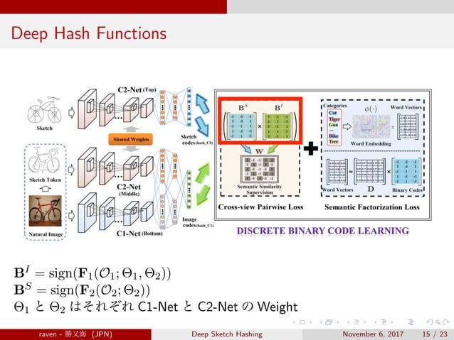 Deep Sketch Hashing | PDF | Science