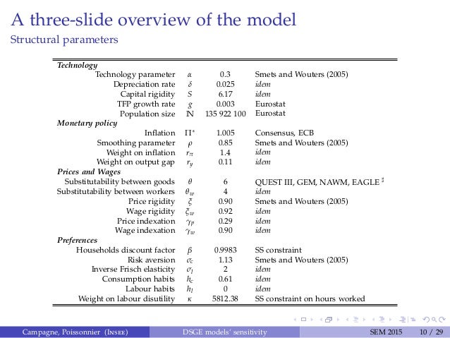 Structural reforms in DSGE models
