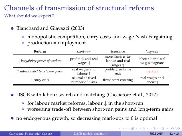 Structural reforms in DSGE models