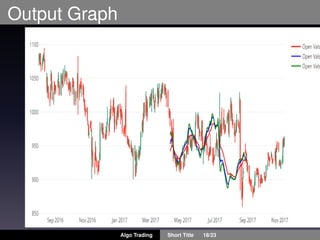Algo trading(Minor Project) strategy EMA with Ipython | PDF