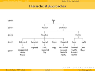 Beamer_Presentation_Template_for_IISER_TVM.pdf