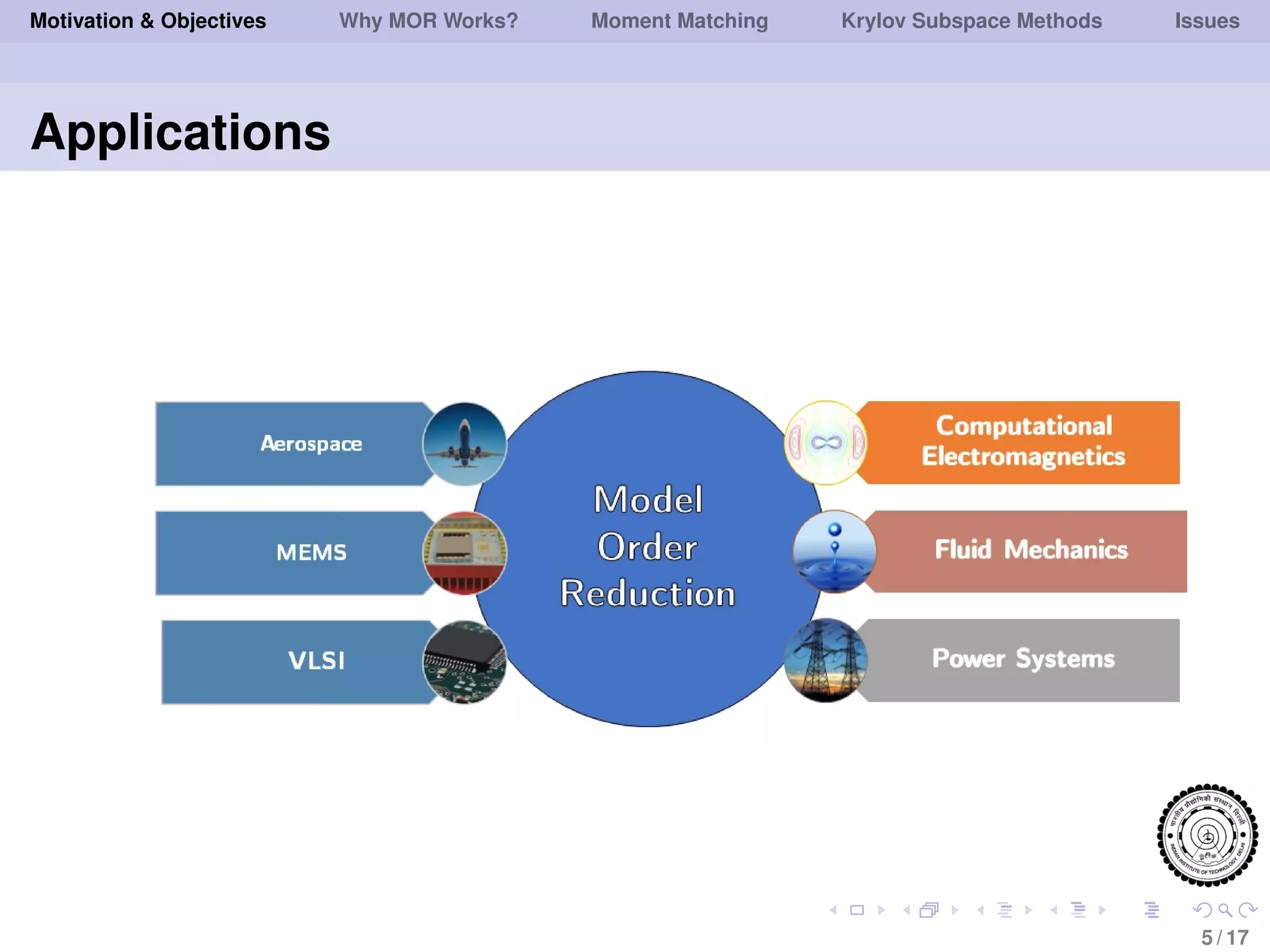 An Introduction To Model Order Reduction Pdf