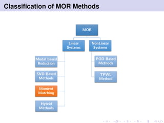 An Introduction to Model Order Reduction | PDF