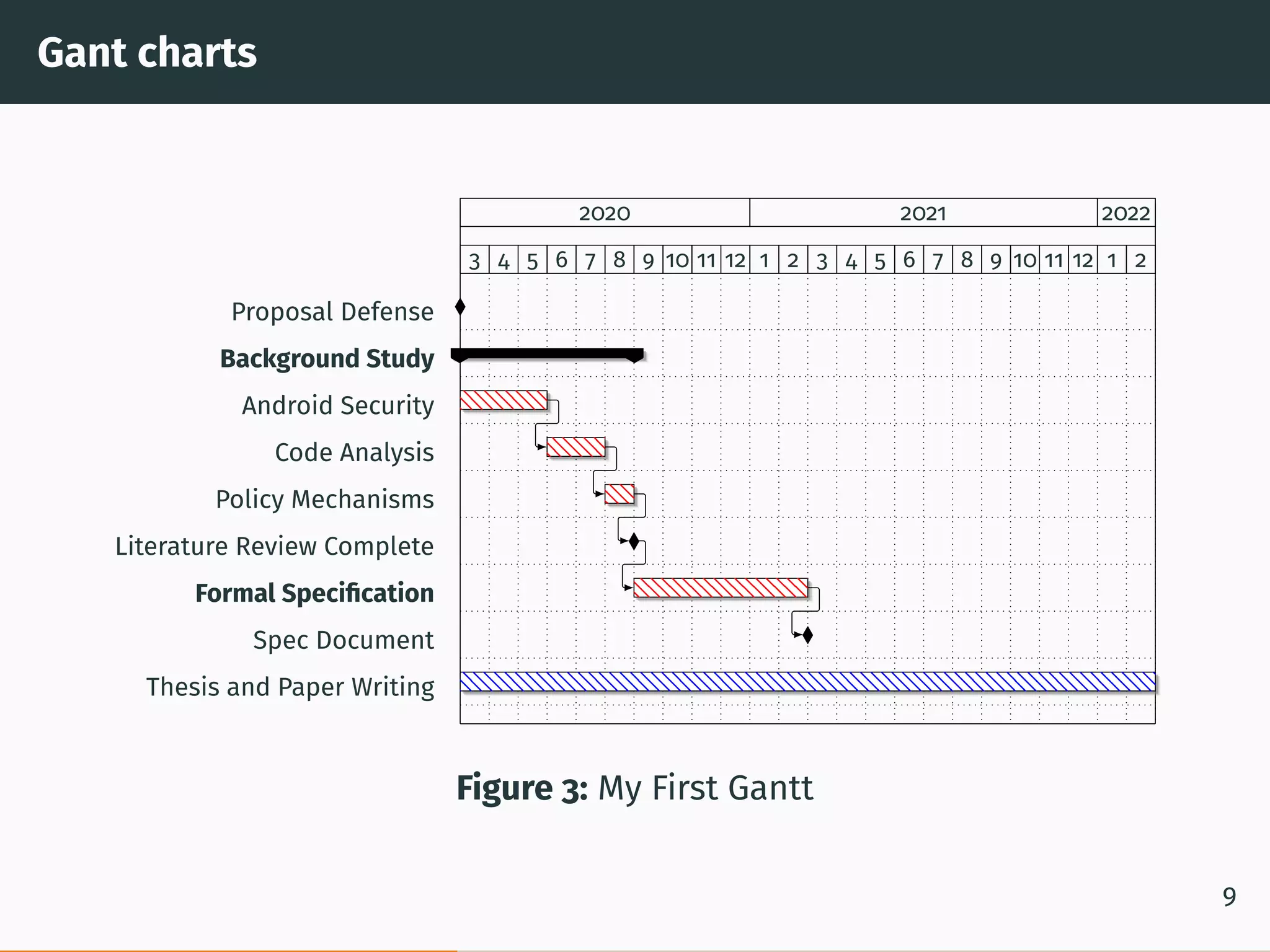 Sample presentation slides template | PPT