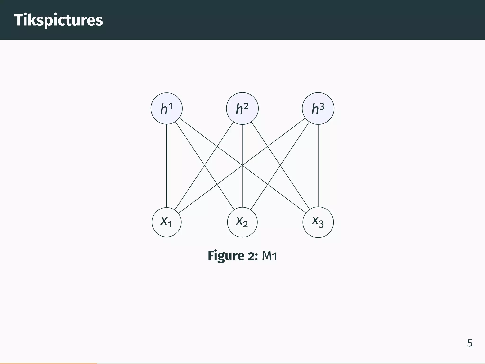 Sample presentation slides template | PPT