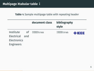 Sample presentation slides template | PPT