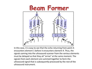 Beamformer | PPTX
