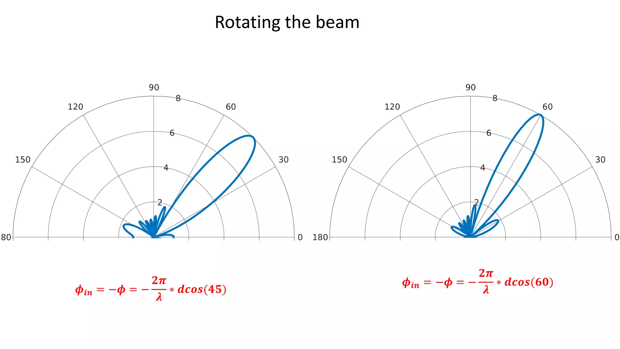 beamforming.pptx