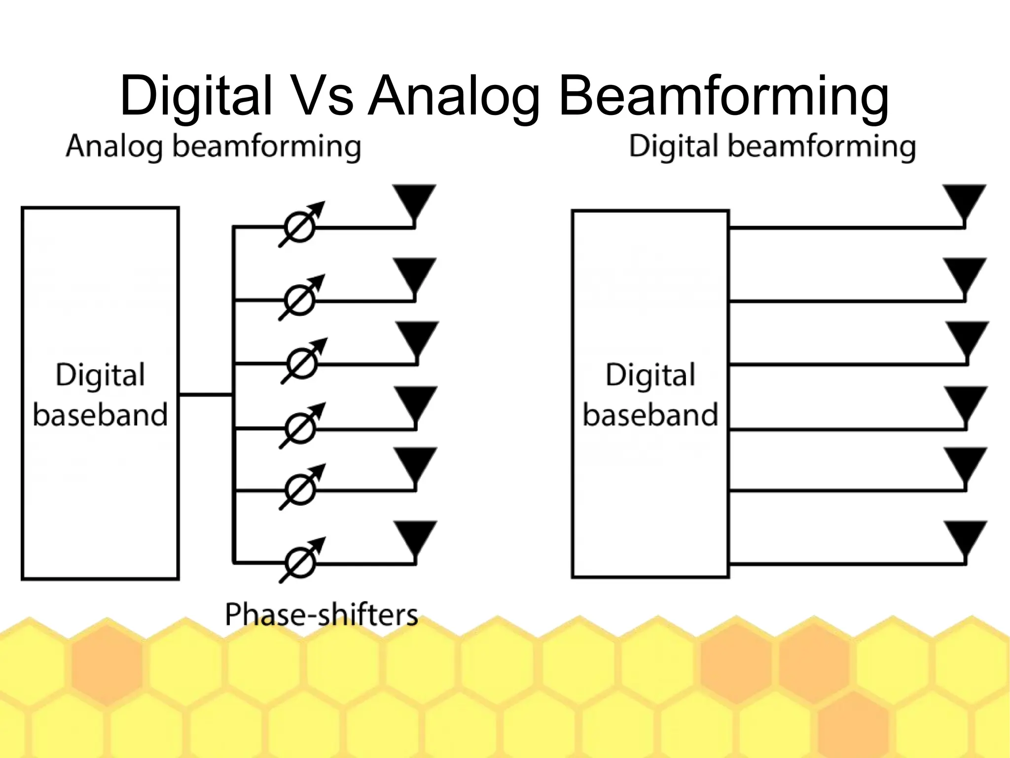 beamforming beamforming beamforming beamforming | PPT