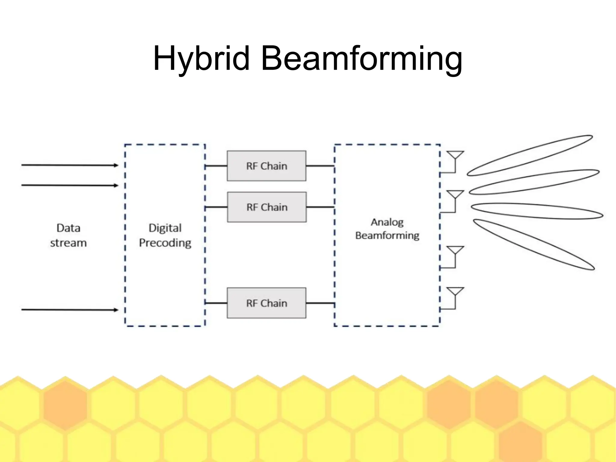 beamforming beamforming beamforming beamforming | PPT