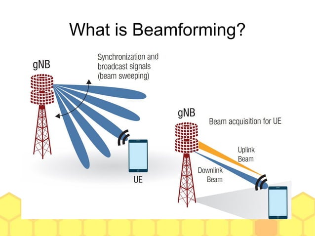 beamforming beamforming beamforming beamforming | PPT