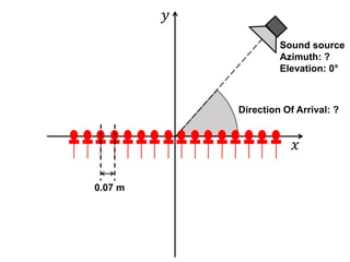 Beamforming_202011.pptx