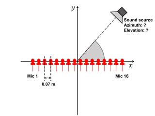 Beamforming_202011.pptx