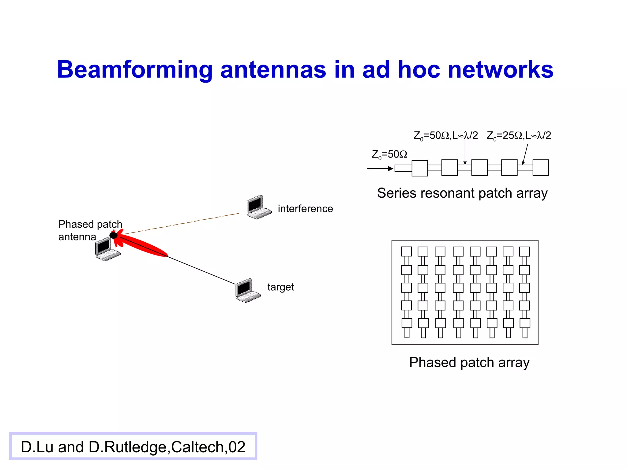 Beamforming antennas (1) | PPT