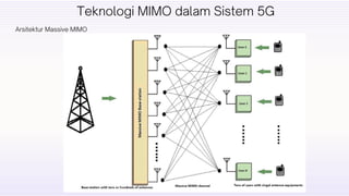 materi beamforming dan Mimo yang digunakan pada 5G | PDF