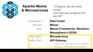 Be a microservices hero | PPT