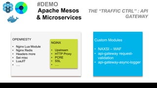 Be a microservices hero | PPT
