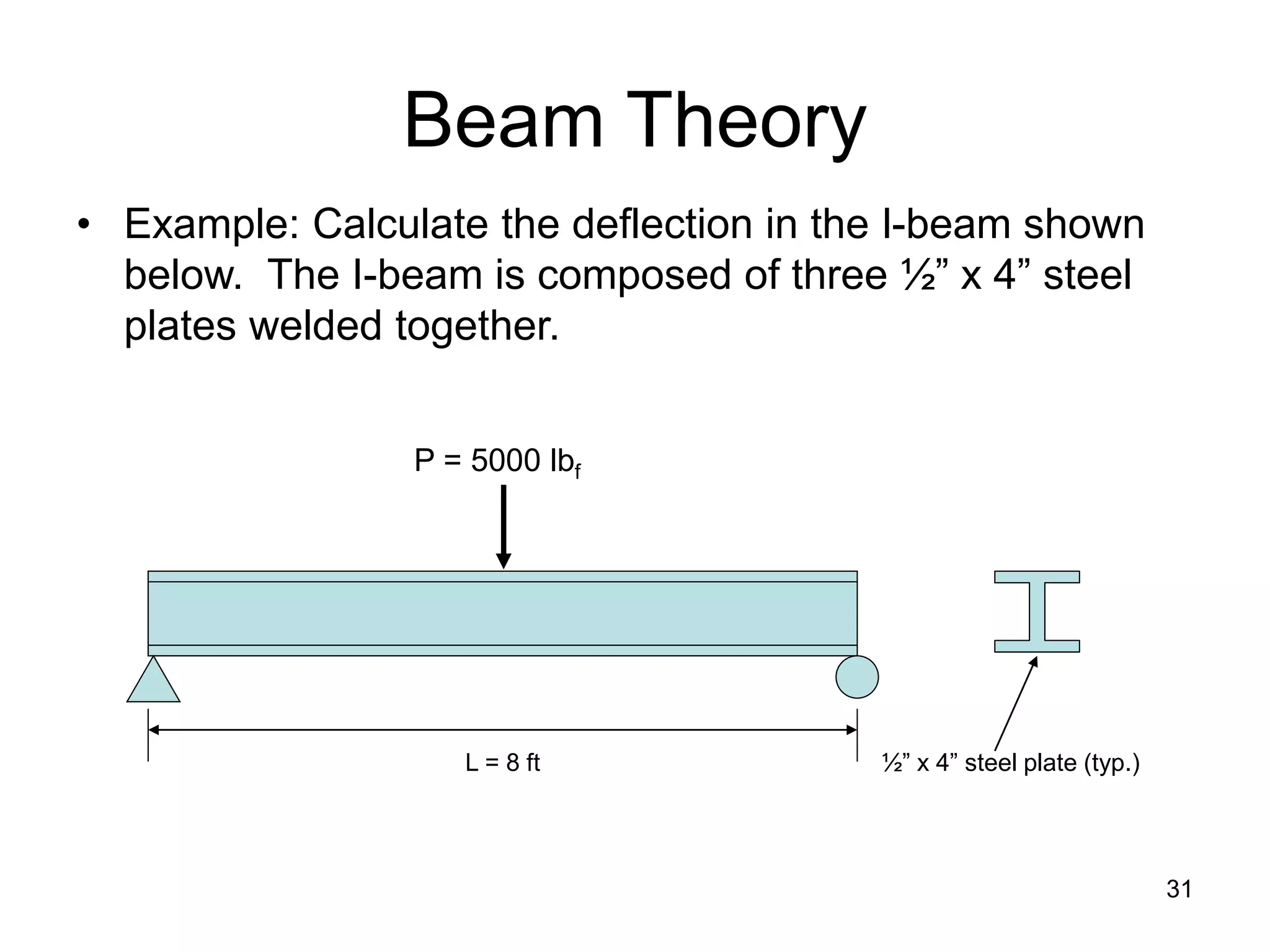 beam_lecture.ppt