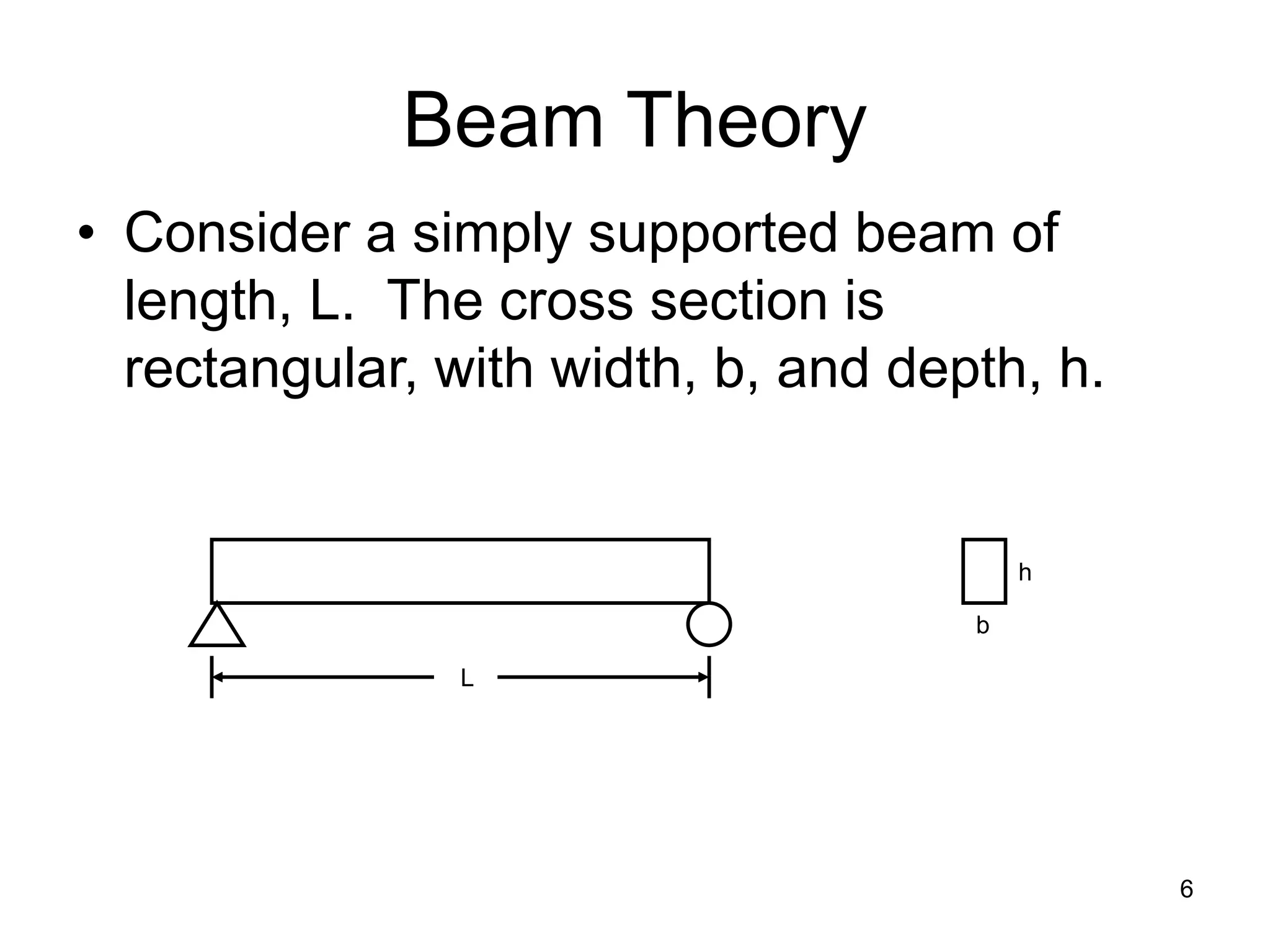 beam_lecture.ppt