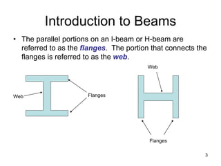 beam_lecture.ppt