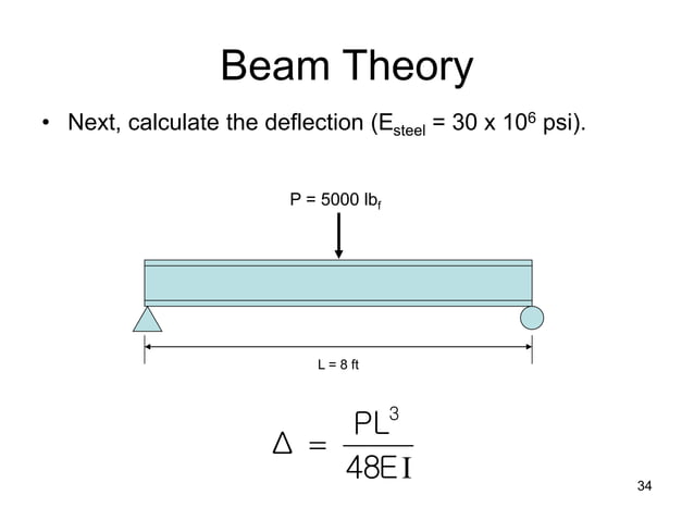 beam_lecture.ppt