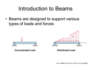beam_lecture.ppt