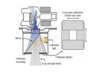 beam limiting device ,for dose of radiation and increase image quality ...