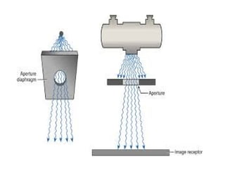 beam limiting device ,for dose of radiation and increase image quality ...