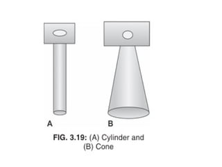 beam limiting device ,for dose of radiation and increase image quality ...