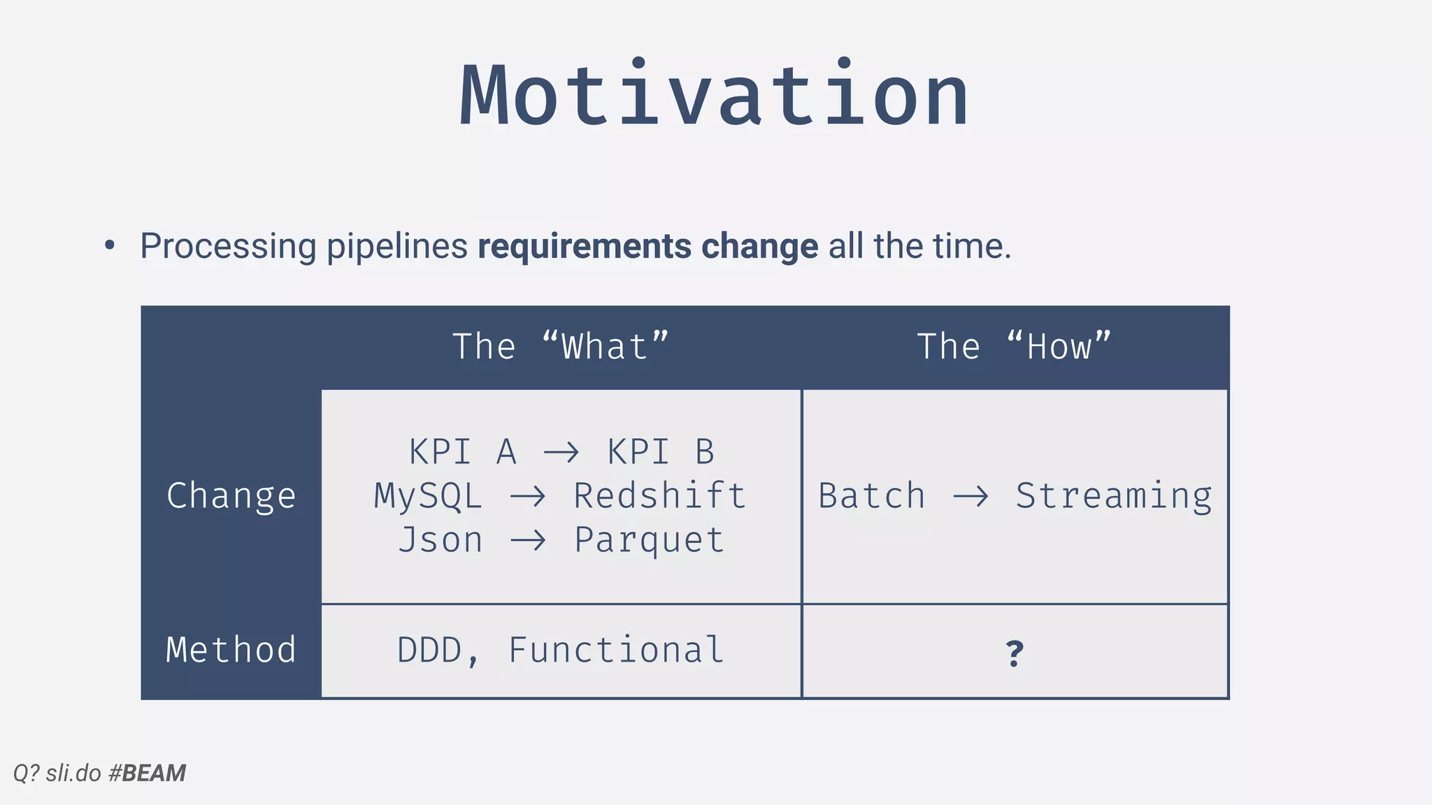 Introduction to Apache Beam | PDF | Databases | Computer Software and Applications