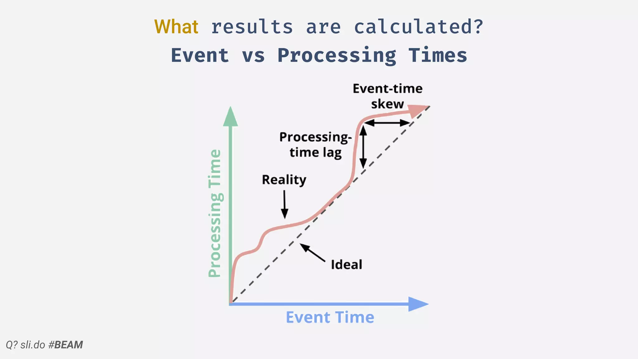 Introduction to Apache Beam | PDF | Databases | Computer Software and Applications