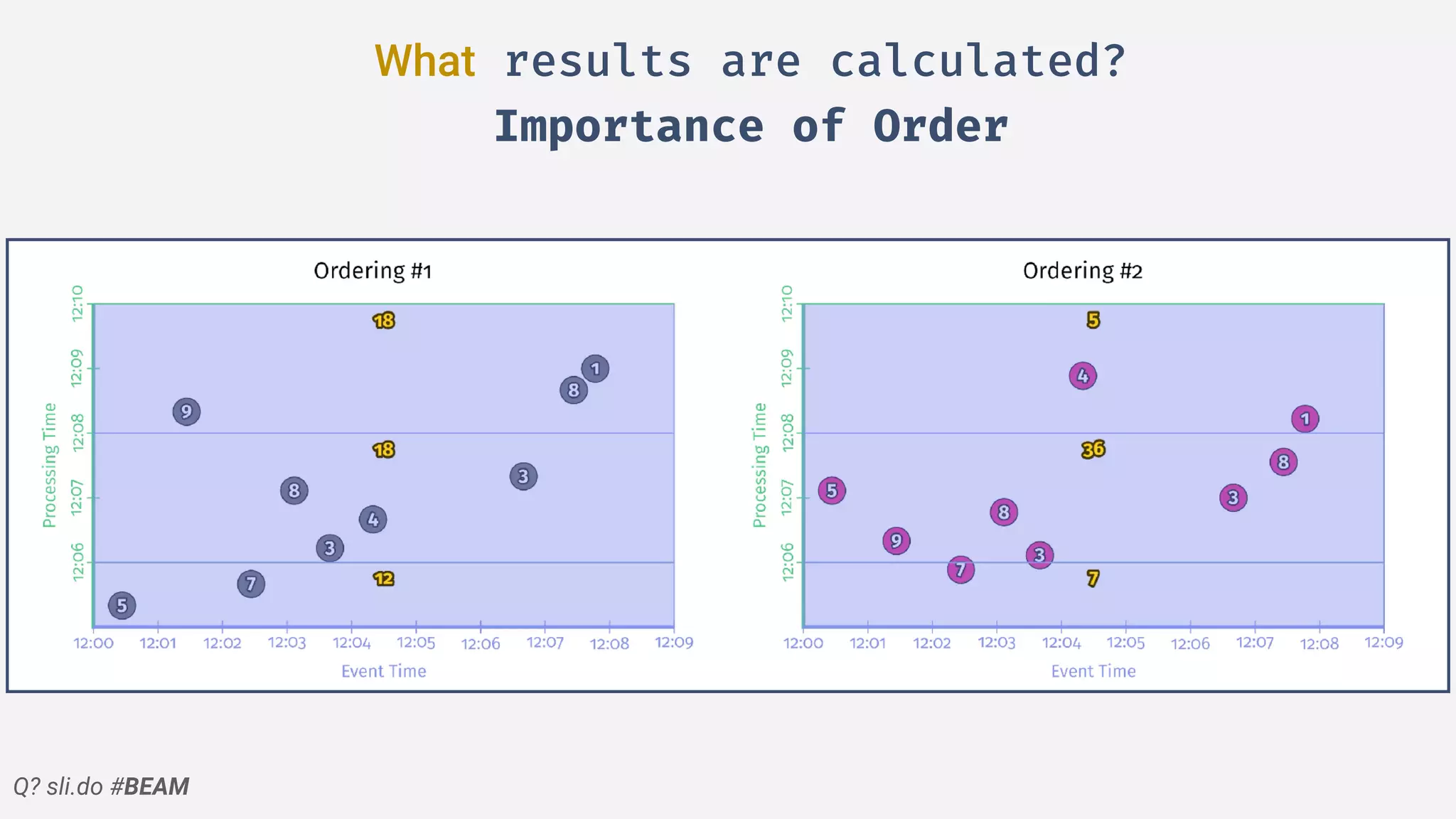 Introduction to Apache Beam | PDF | Databases | Computer Software and Applications
