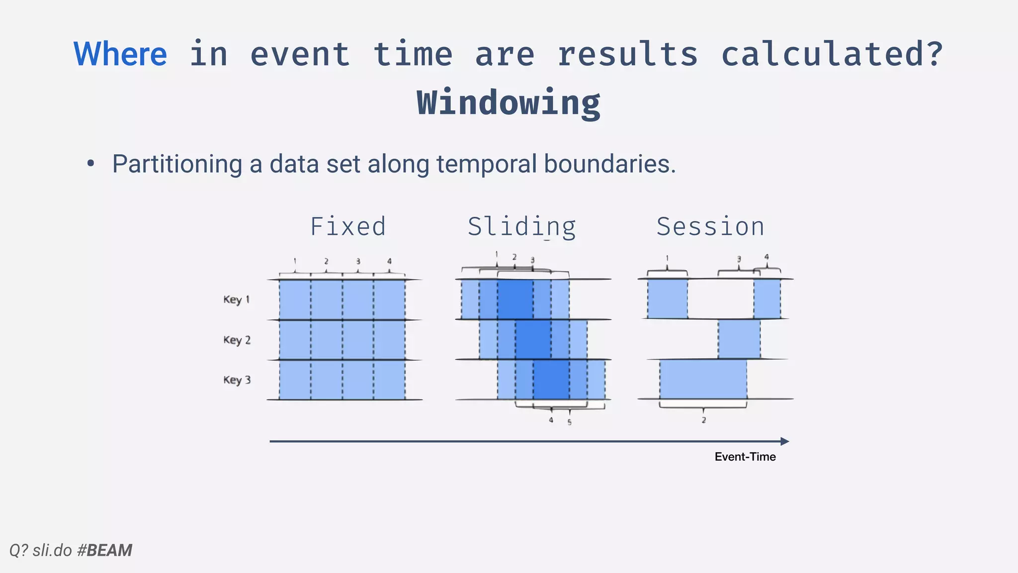 Introduction to Apache Beam | PDF | Databases | Computer Software and Applications
