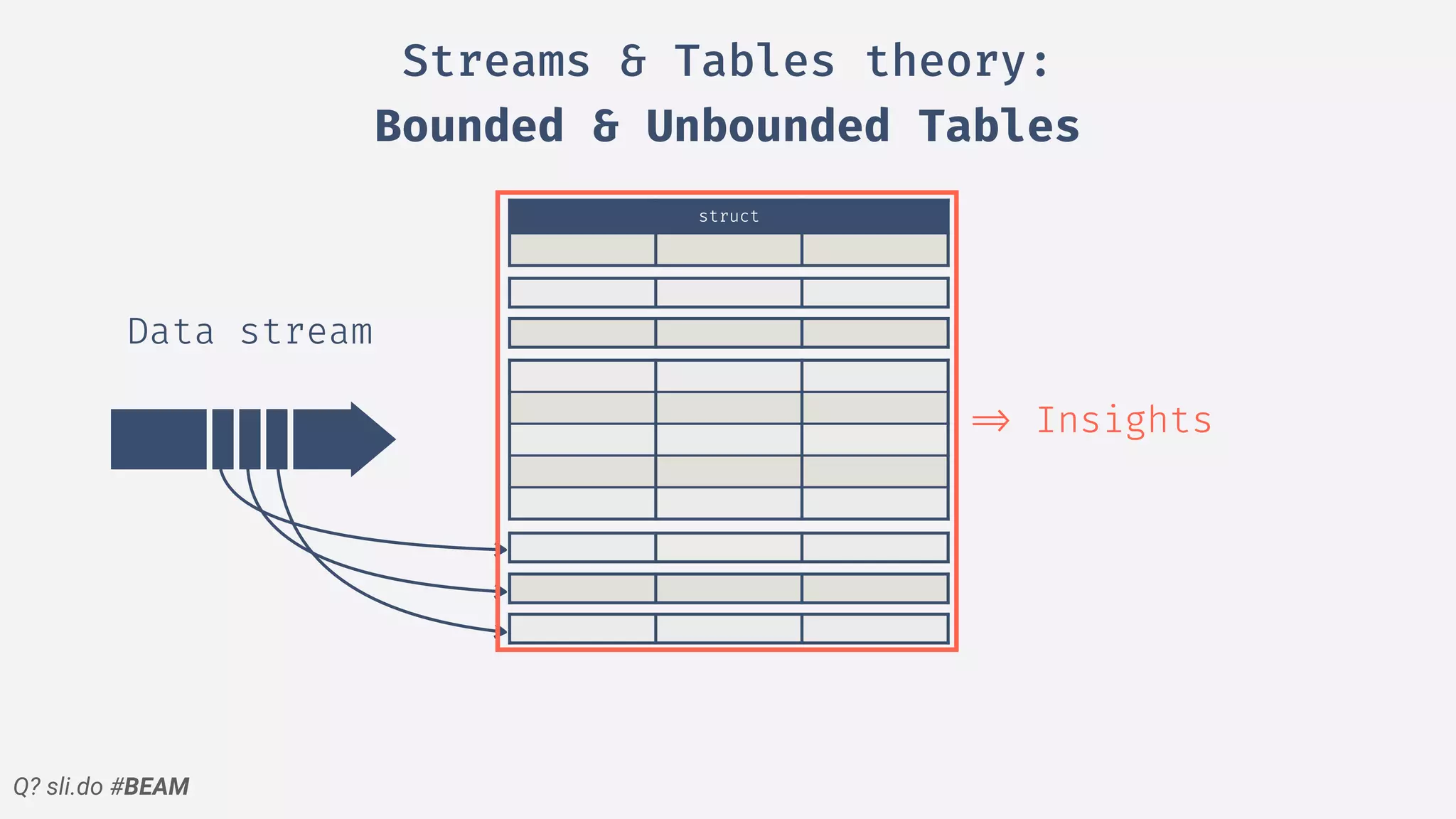 Introduction to Apache Beam | PDF | Databases | Computer Software and Applications