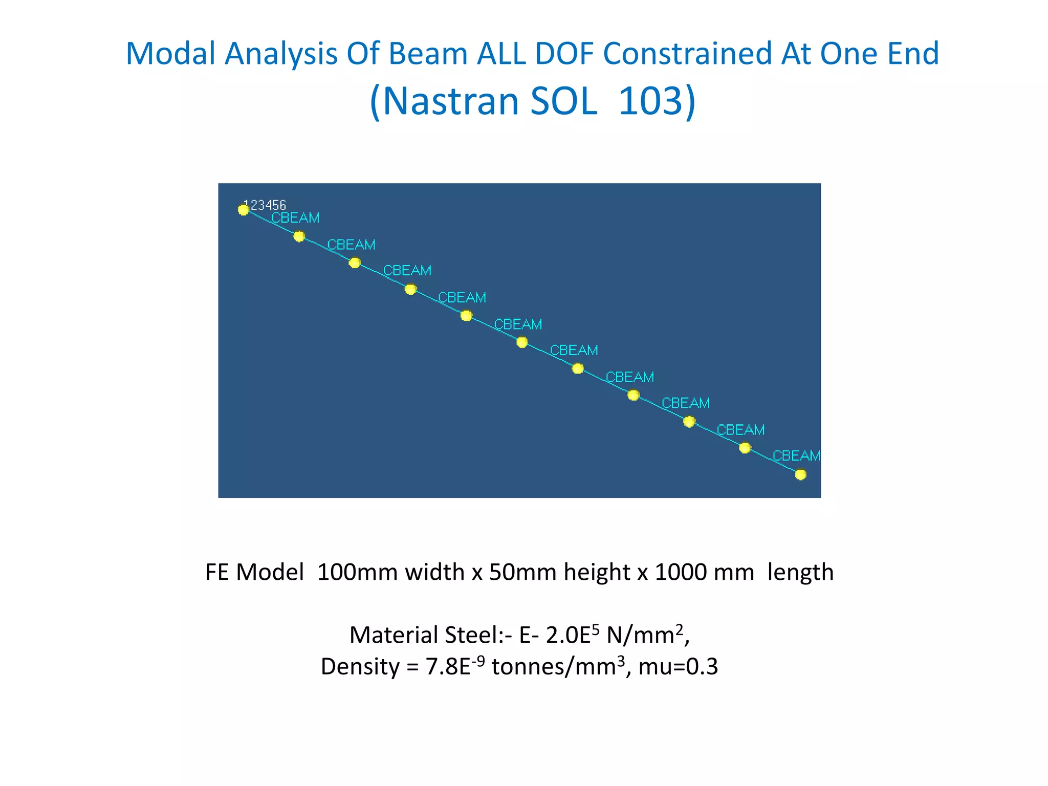 Cantilever Beam modal analysis using 1D elements in Nastran | PPTX