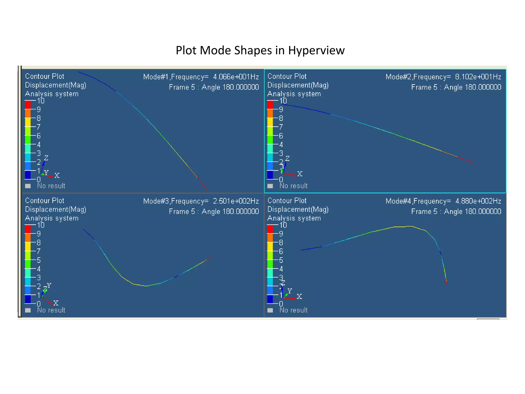 Cantilever Beam modal analysis using 1D elements in Nastran | PPTX