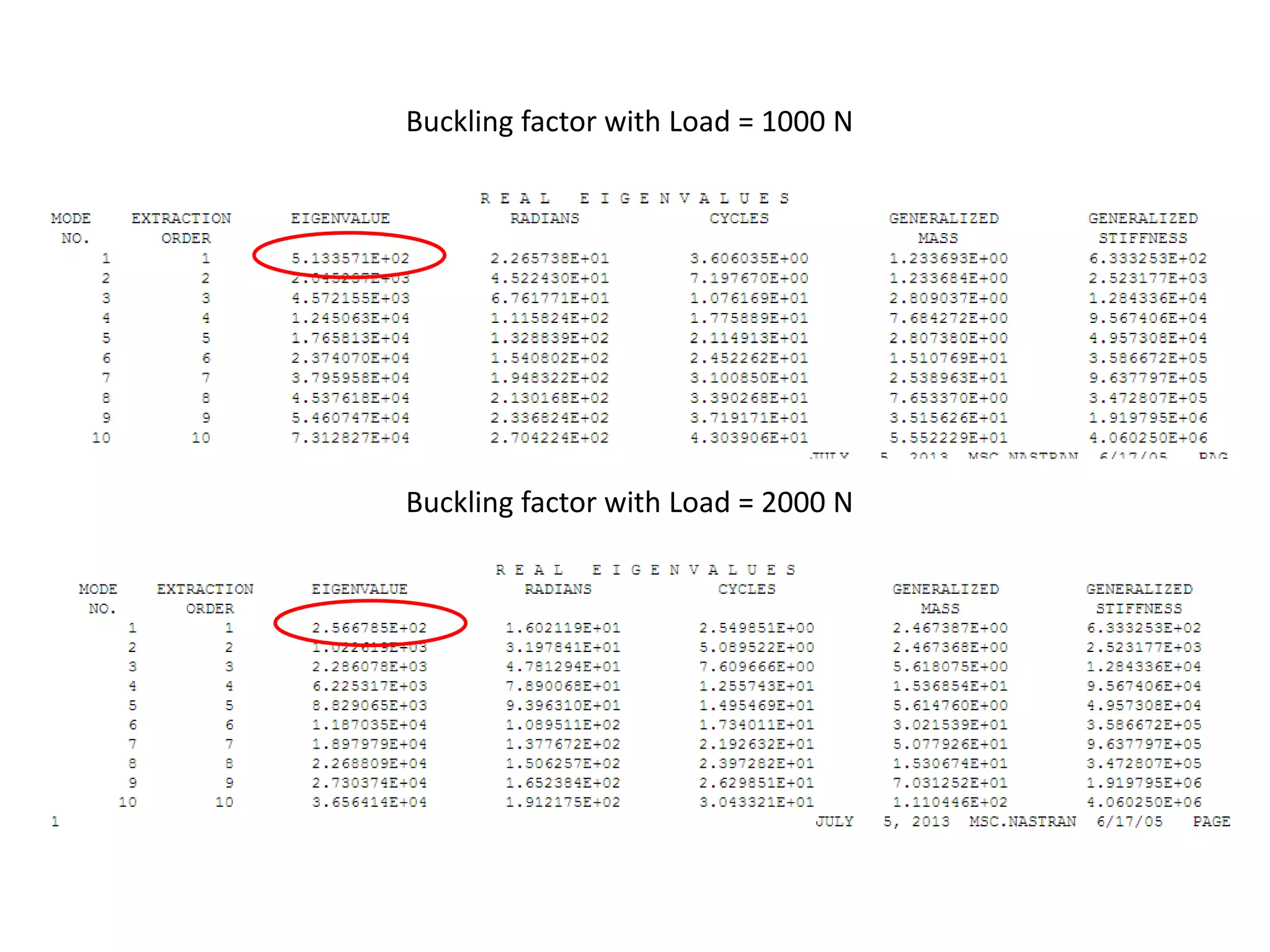 Cantilever Beam modal analysis using 1D elements in Nastran | PPTX